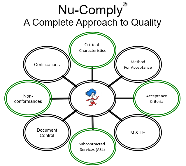 Structural products and fasteners for the nuclear and commercial ...